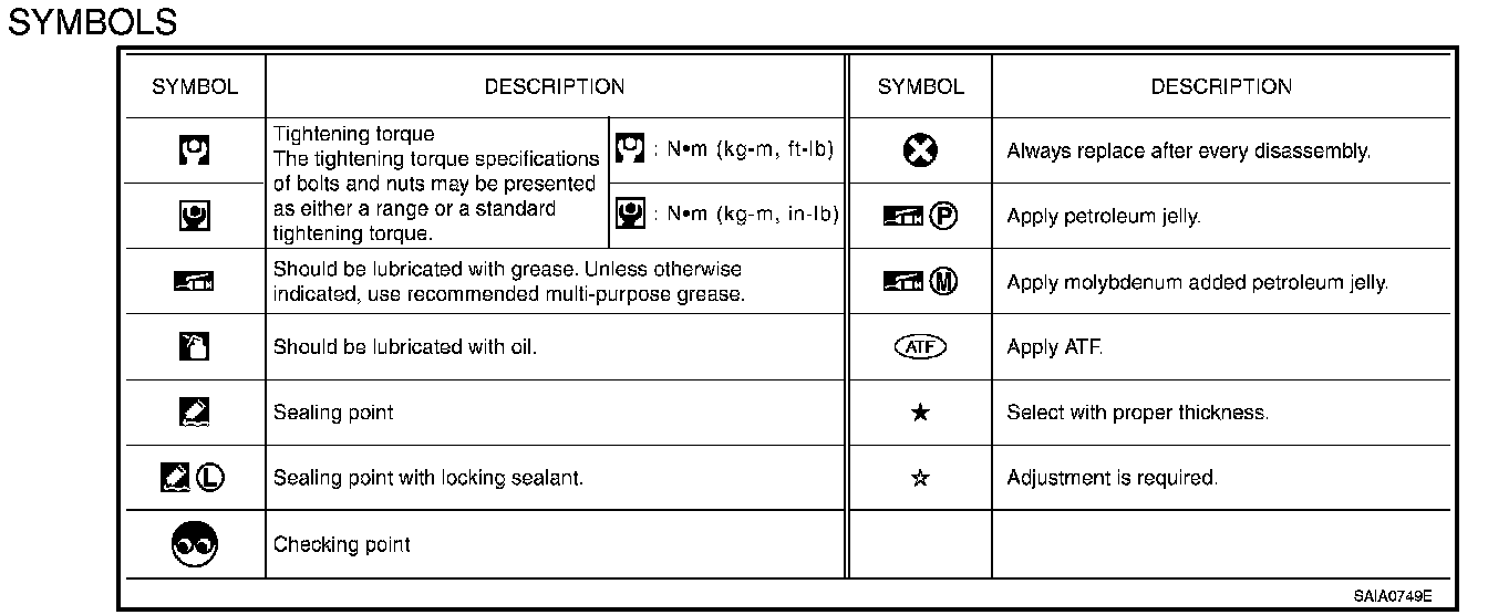 Key to Symbols Used In Illustrations — 2008 Nissan-Datsun Versa L4-1.8L ...
